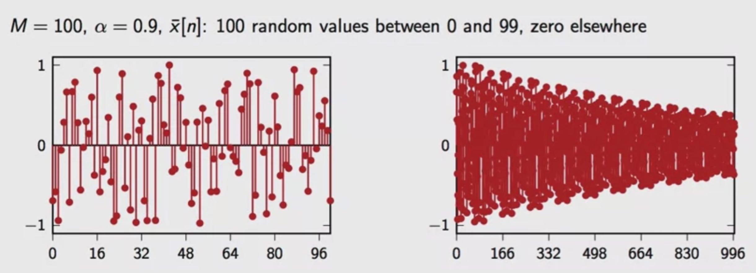 聊聊常用的物理建模声音合成算法——Karplus-Strong | 香芋派Taro